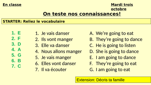 Year 8 French - Second half term lessons | Teaching Resources