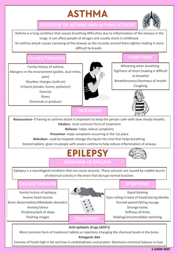 R180- Sports Injuries TA5 Revision (Posters) | Teaching Resources