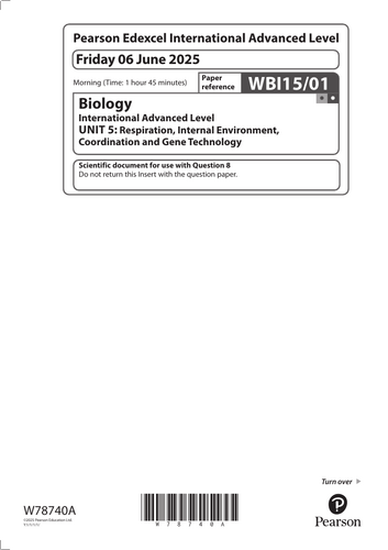 June 2025 IAL Biology Unit 5 Scientific Article: Risk of heart failure ...