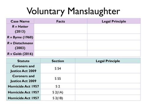 A-Level Law: Voluntary Manslaughter Key Cases & Legislation Table - Eduqas Criminal Law ...