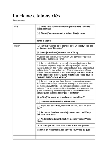 A Level French Revision Bundle - La Haine & L'Étranger & more ...