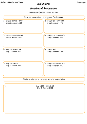 Meaning of Percentage – Full Lesson with Differentiated Resources ...