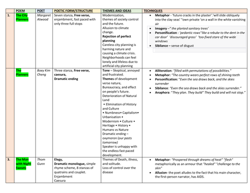 POETRY REVISION SHEET SONGS OF OURSELVES CAIE ENG LIT 0992 0475 ...