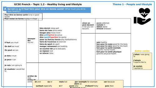 GCSE French Theme 1.2 Healthy living and lifestyle | Teaching Resources