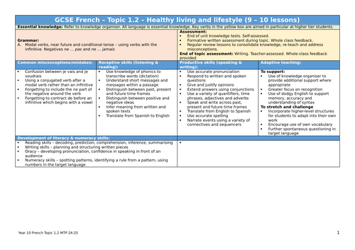 GCSE French Theme 1.2 Healthy living and lifestyle | Teaching Resources