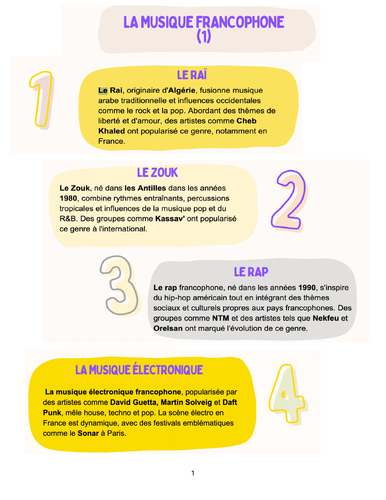 AS French (AQA): Infographie: La musique francophone | Teaching Resources