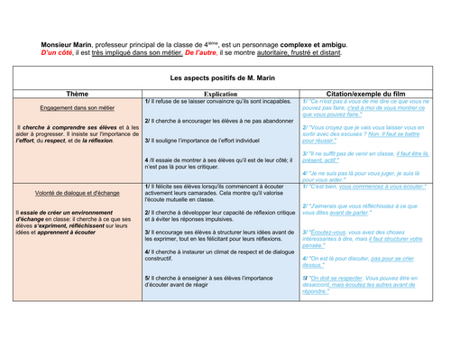AS French (AQA) "Entre le murs": Analysis through quotes- M.Marin ...