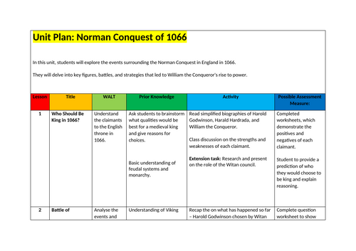 Norman Conquest Key Stage 3 SoW Plan | Teaching Resources