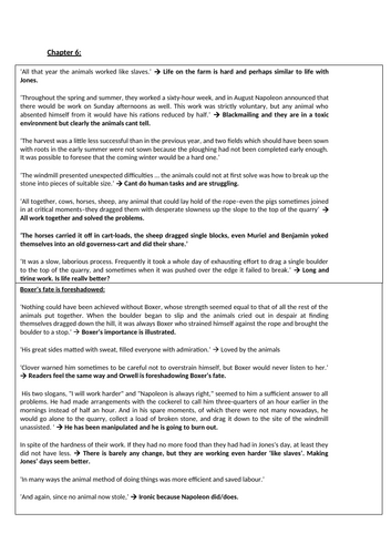 Animal Farm Chapters 1-6 summaries | Teaching Resources