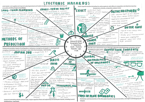 Edexcel B GCSE Geography Paper 1 Revision Clocks with Examples ...