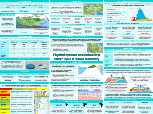 Edexcel A Level Geography Paper 1 Ultimate Revision Pack | Teaching ...