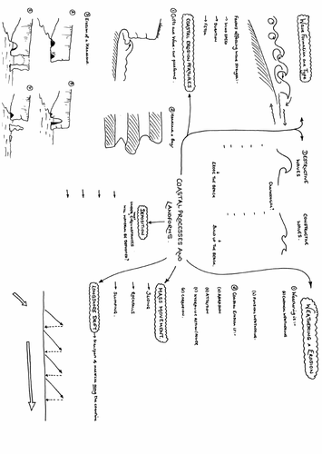 AQA GCSE Geography Paper 1 Revision Clocks and Mind Maps | Teaching ...