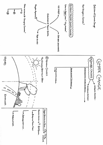 AQA GCSE Geography Paper 1 Revision Clocks and Mind Maps | Teaching ...