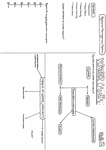 AQA GCSE Geography Paper 1 Revision Clocks and Mind Maps | Teaching ...