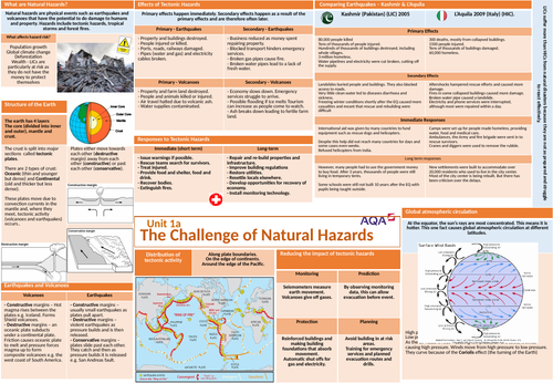 AQA GCSE Geography Paper 1 Revision Clocks and Mind Maps | Teaching ...