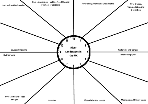 AQA GCSE Geography Paper 1 Revision Clocks and Mind Maps | Teaching ...