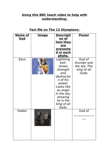 Greek Gods/ 12 Olympians fact file | Teaching Resources