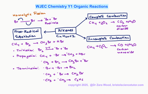 A Level WJEC Organic Chemistry Reactions Summary (Mind Map) - Year 1/AS ...