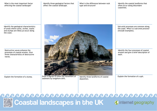 Edexcel B GCSE Geography - UK Physical - Coasts Lessons | Teaching ...