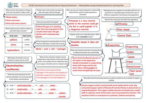 GCSE Making Salts (Copper Sulfate) Required Practical | Teaching Resources