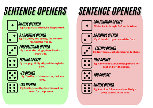Different sentence opener dice game | Teaching Resources