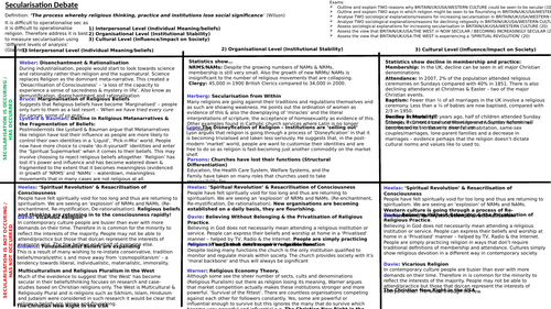 AQA A-LEVEL SOCIOLOGY WHOLE UNIT SUMMARY NOTES - BELIEFS IN SOCIETY ...