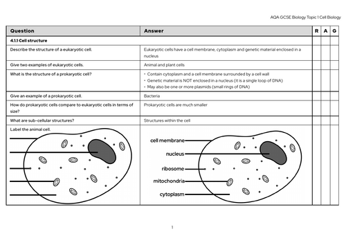 AQA GCSE Biology Revision Questions and Answers: Triple & Combined ...