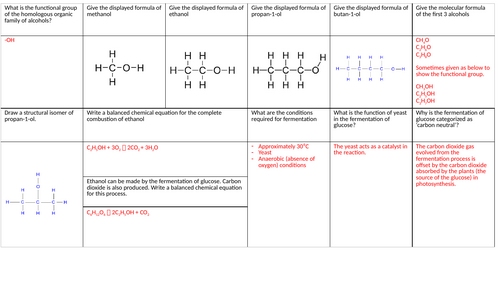Edexcel Igcse Organic Chemistry Teaching Resources