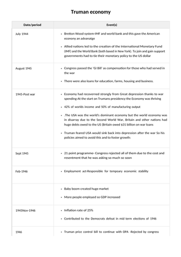 Edexcel A-Level History Paper 1 Timelines - In search of the American ...