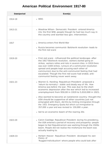 Edexcel A-Level History Paper 1 Timelines - In search of the American ...