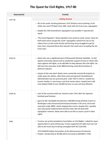 Edexcel A-Level History Paper 1 Timelines - In search of the American ...