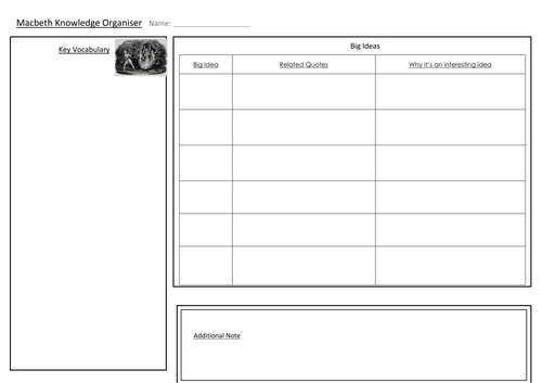 Macbeth Revision Activity- Blank Knowledge Organiser | Teaching Resources