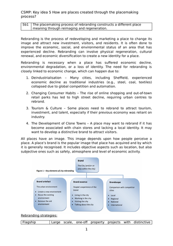 OCR A Level Geography Changing Spaces; Making Places | Teaching Resources