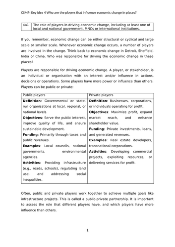 OCR A Level Geography Changing Spaces; Making Places | Teaching Resources