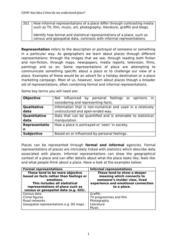 OCR A Level Geography Changing Spaces; Making Places | Teaching Resources