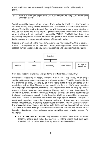 OCR A Level Geography Changing Spaces; Making Places | Teaching Resources