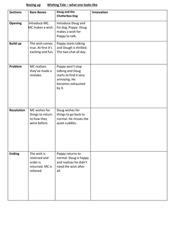 Wishing Tales: 20 Magical Ideas + Model Story for KS2 Writers | Free ...