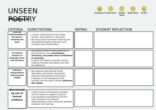 IGCSE English Literature Paper 1 Edexcel: Teacher and Peer Feedback ...