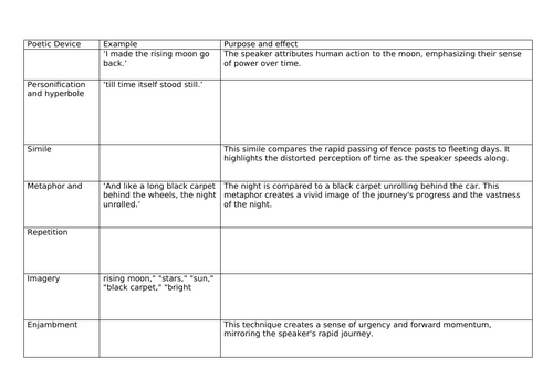 'The Road' Cambridge IGCSE Songs of Ourselves poetry collection ...
