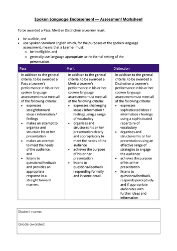 Spoken Language Endorsement Worksheets - GCSE English Language ...