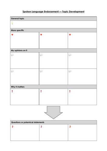 Spoken Language Endorsement Worksheets - GCSE English Language ...