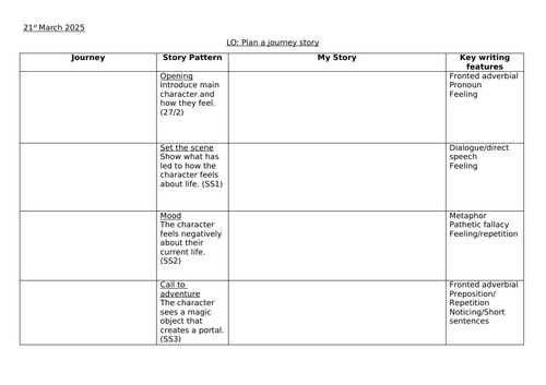 Journey Teaching Resources
