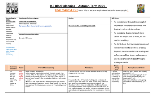LKS2 RE Planning - Christianity - Why is Jesus an inspirational leader ...