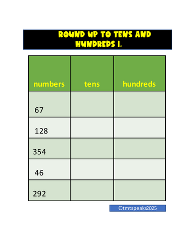 ROUNDING UP NUMBERS | Teaching Resources