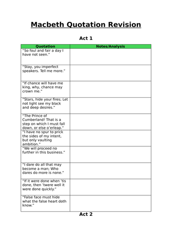 Macbeth - Character Quote Revision Grid | Teaching Resources