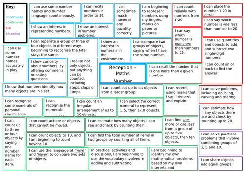 Reception EYFS Assessment Grids – Writing, Reading, Number & Shape ...