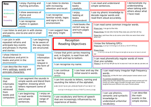 Reception EYFS Assessment Grids – Writing, Reading, Number & Shape ...