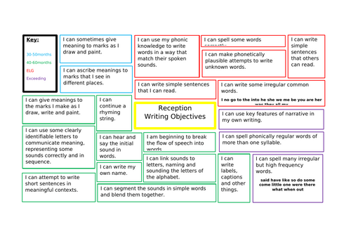 Reception EYFS Assessment Grids – Writing, Reading, Number & Shape ...