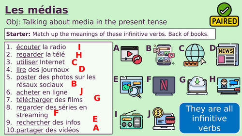 NEW AQA GCSE French: 8.1G Les médias | Teaching Resources