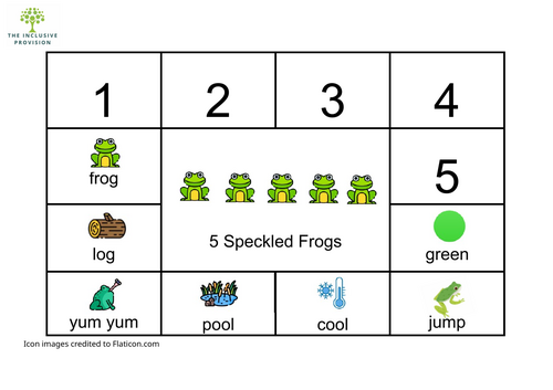 5 Speckled Frogs Communication board | Teaching Resources